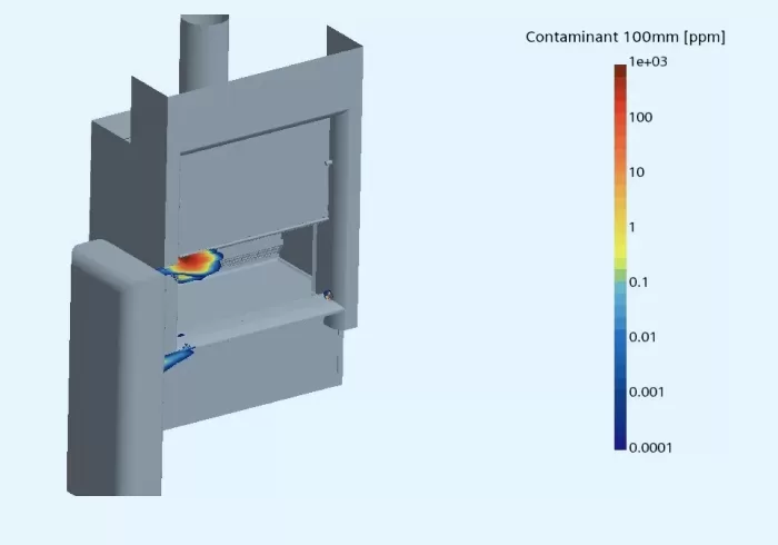 CFD Testing | Computational Fluid Dynamics Testing | Clean Air Ltd