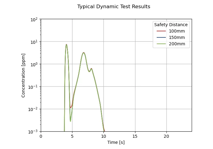 CFD Testing | Computational Fluid Dynamics Testing | Clean Air Ltd